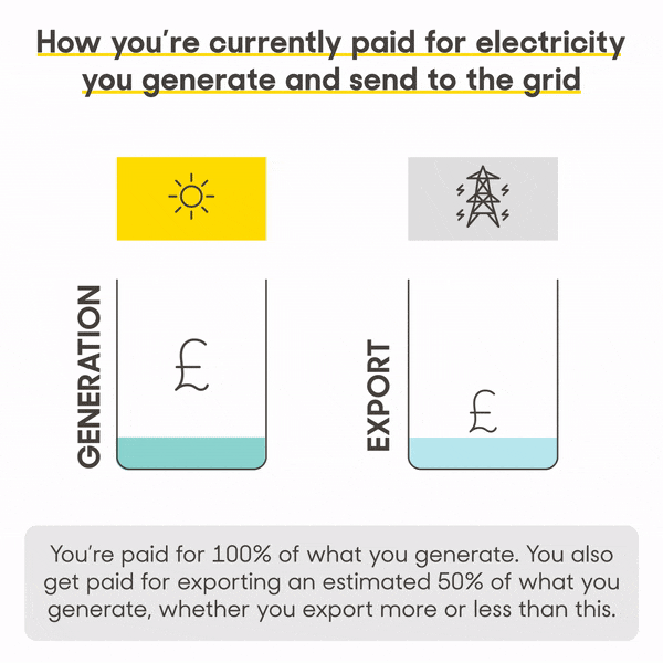 What are smart export payments? | Good Energy