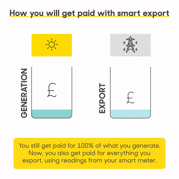 What are smart export payments? | Good Energy